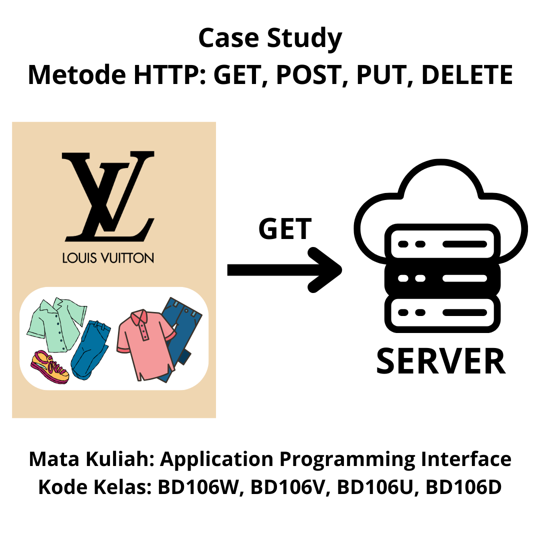 (BD106) Contoh Studi Kasus Metode HTTP: GET, POST, PUT, DELETE - Bisnis ...