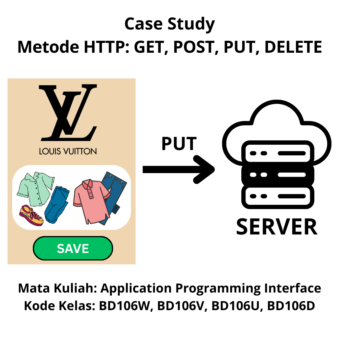 (BD106) Contoh Studi Kasus Metode HTTP: GET, POST, PUT, DELETE - Bisnis Digital Universitas Raharja